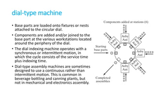 LCA SAFETY MAINTENANCE and CASE STUDY | PPT