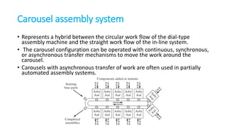 LCA SAFETY MAINTENANCE and CASE STUDY | PPT