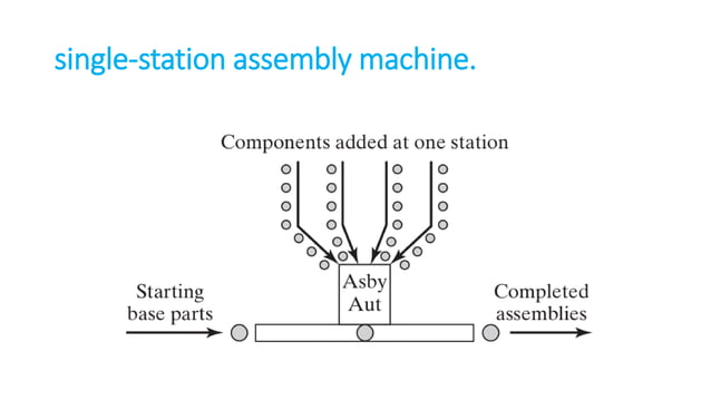 LCA SAFETY MAINTENANCE and CASE STUDY | PPT