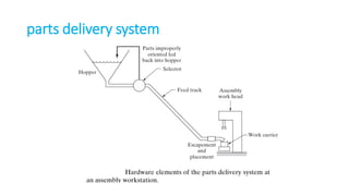 LCA SAFETY MAINTENANCE and CASE STUDY | PPT