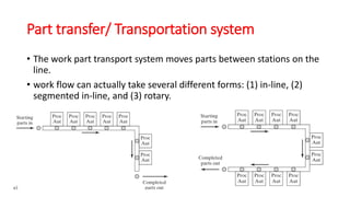 LCA SAFETY MAINTENANCE and CASE STUDY | PPT