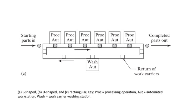 LCA SAFETY MAINTENANCE and CASE STUDY | PPT