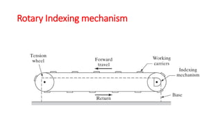 LCA SAFETY MAINTENANCE and CASE STUDY | PPT