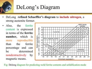 U5 p1 phase transformation | PPTX