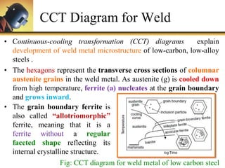 U5 p1 phase transformation | PPTX