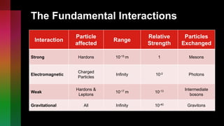 Physics - Basics of Nuclear Physics for Allied students | PPTX ...