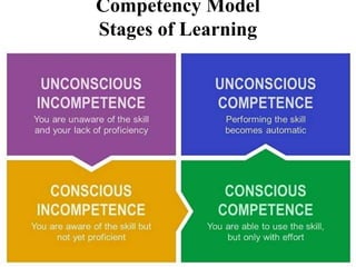 u # 5 Stages in learning ,physical Environment .ppt