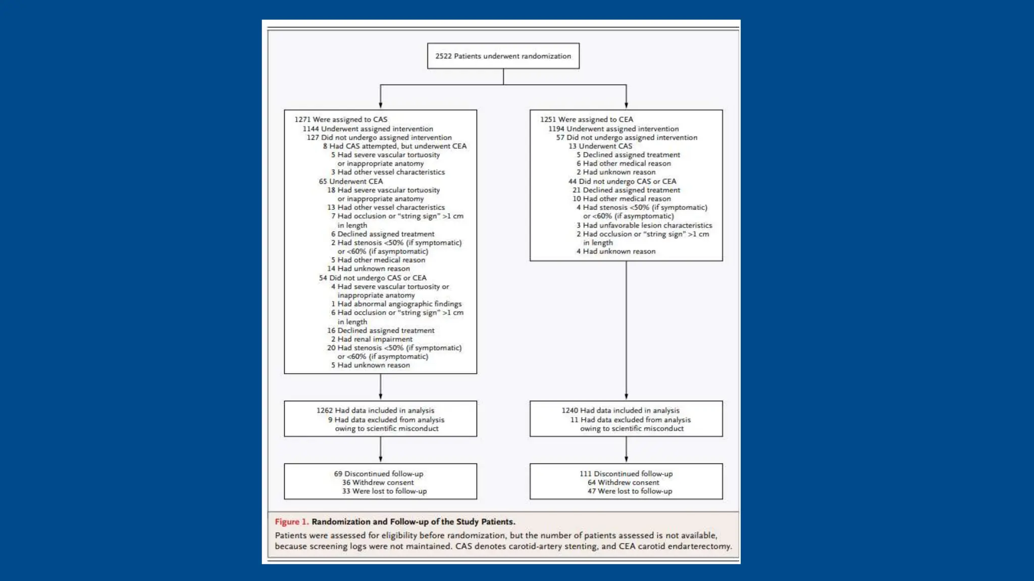 CREST & NASCET trials on Carotid Artery Disease pptx | PPT