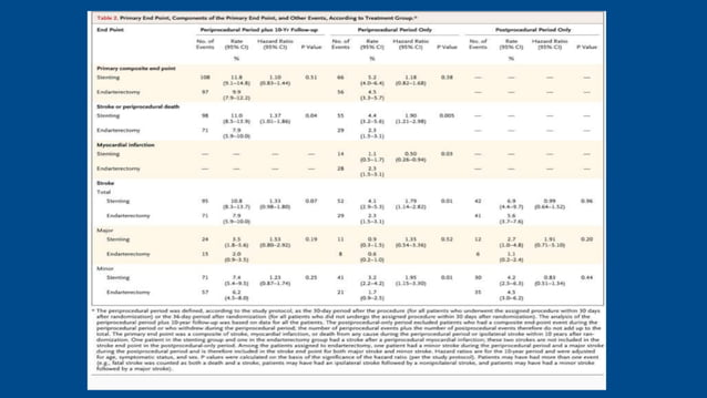 CREST & NASCET trials on Carotid Artery Disease pptx | PPT
