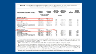CREST & NASCET trials on Carotid Artery Disease pptx | PPT