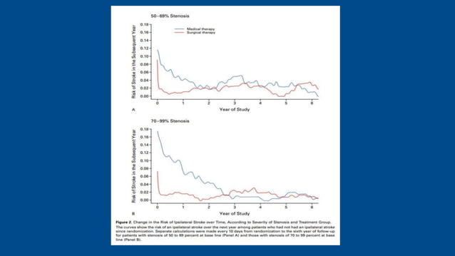 CREST & NASCET trials on Carotid Artery Disease pptx | PPT
