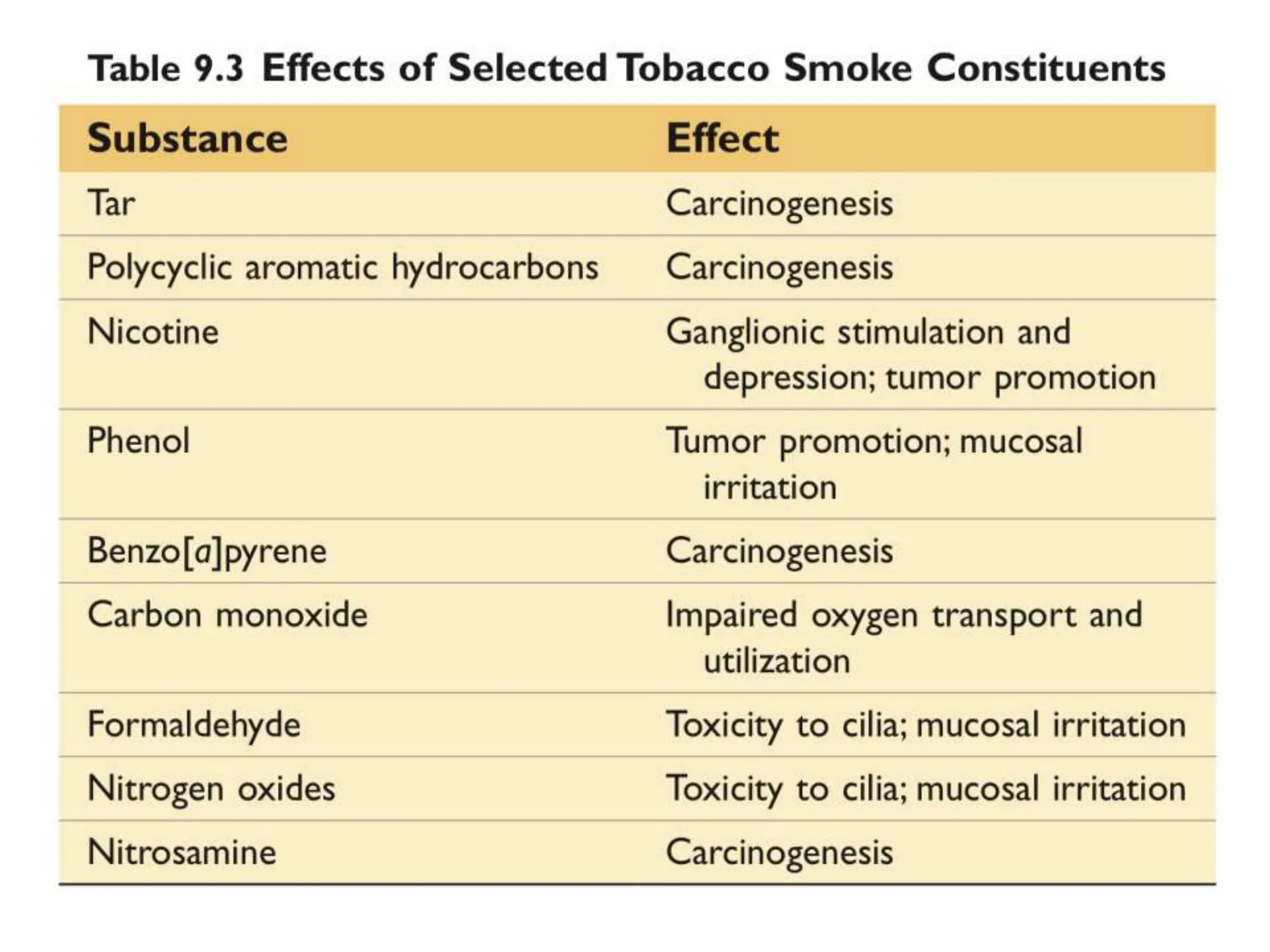 Tobacco_and_cancer - epidemiology, types of cancer caused, management ...