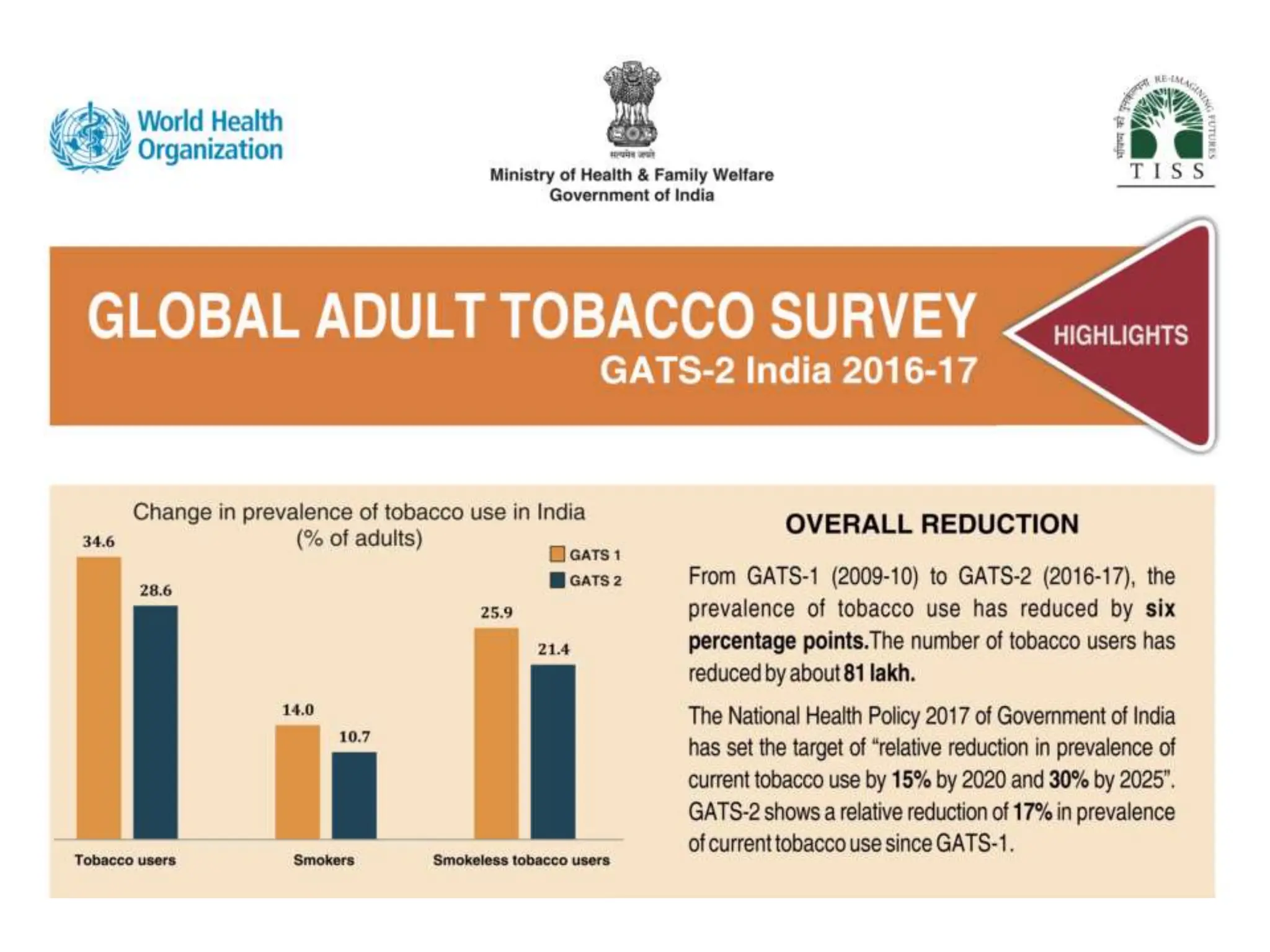 Tobacco_and_cancer - epidemiology, types of cancer caused, management ...