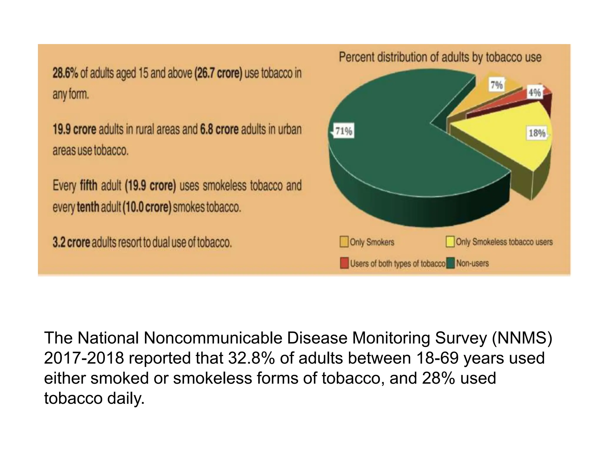 Tobacco_and_cancer - epidemiology, types of cancer caused, management ...