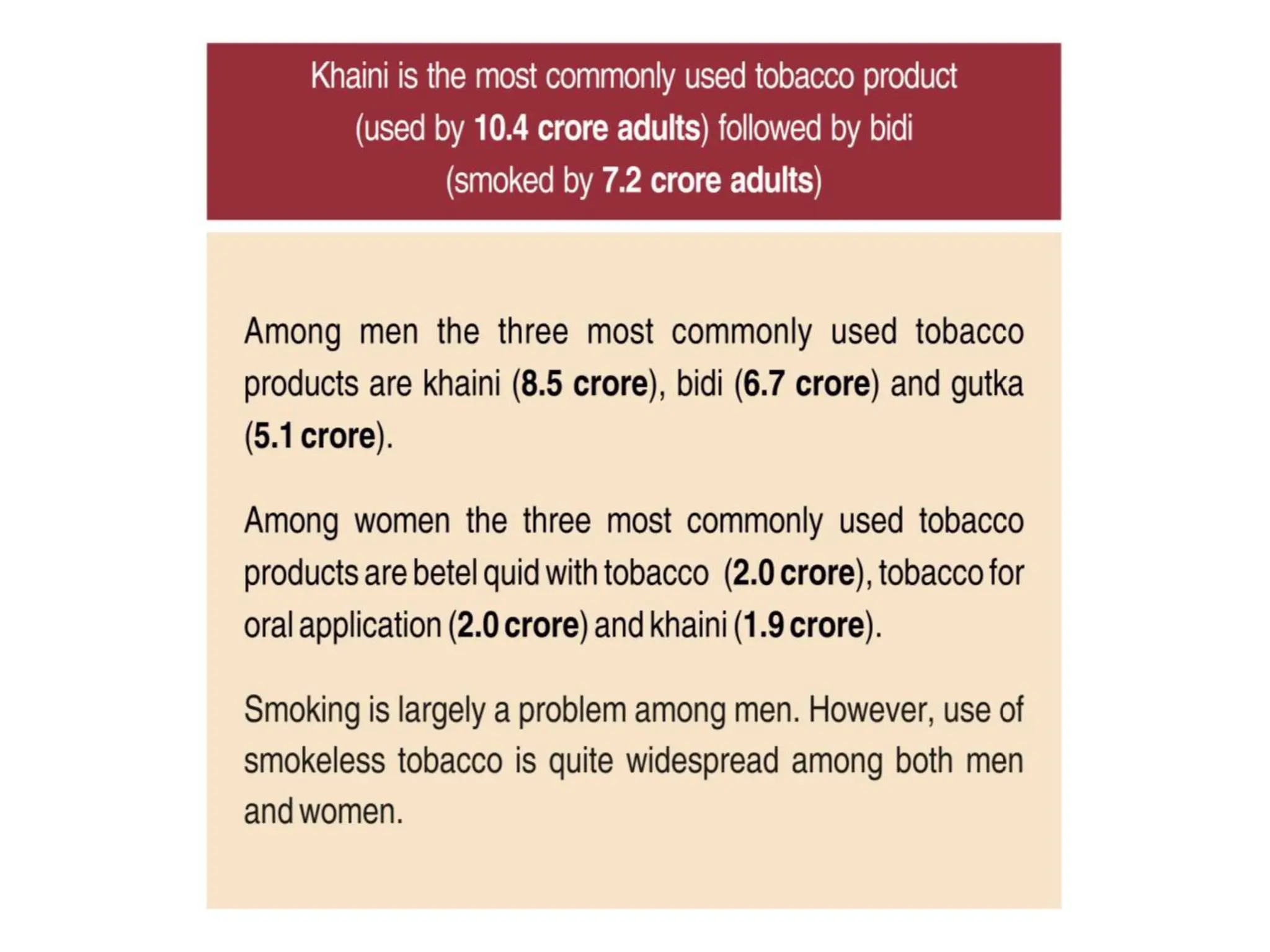 Tobacco_and_cancer - epidemiology, types of cancer caused, management ...