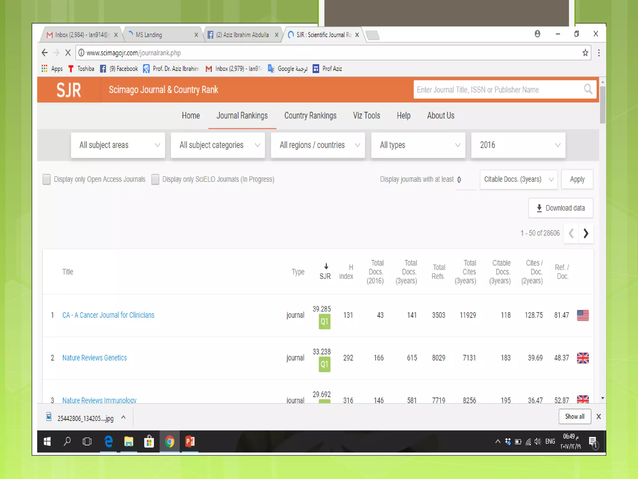 Journal Classification and Scopus Criteria | PPS