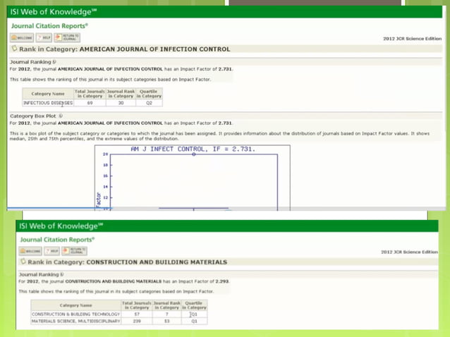 Journal Classification and Scopus Criteria | PPS