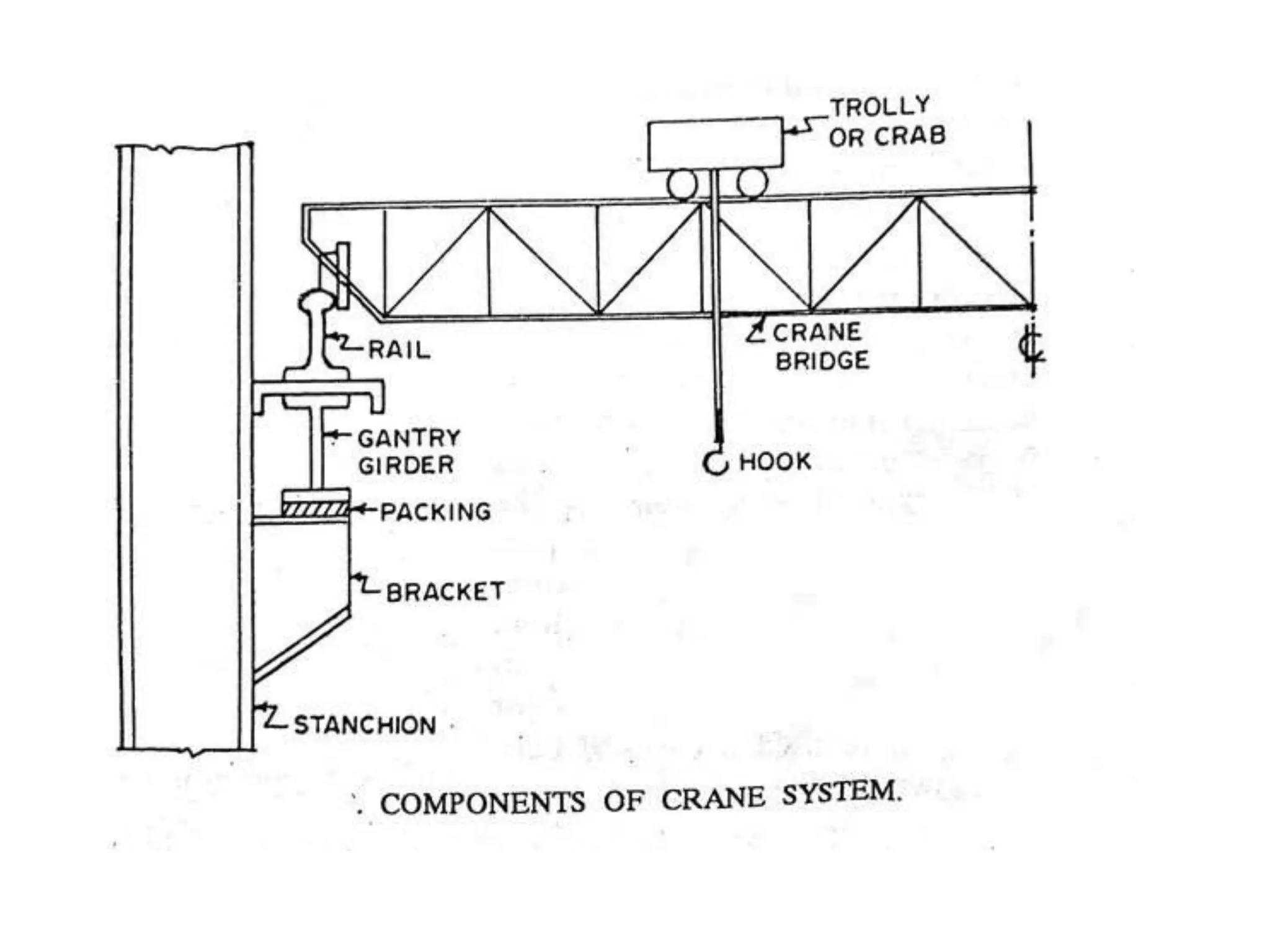 Gantry Girder | PPTX