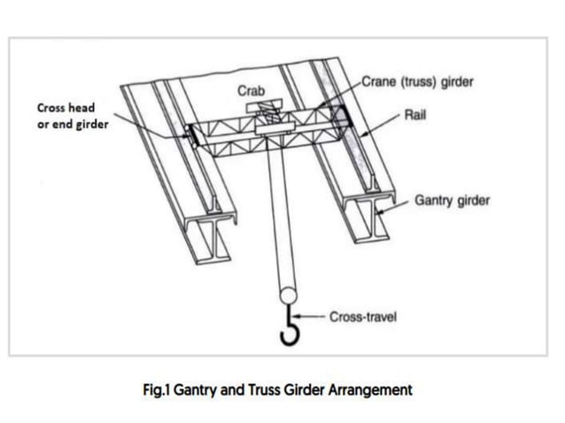 Gantry Girder | PPTX