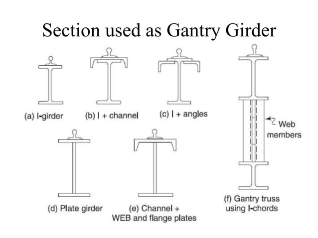 Gantry Girder | PPTX