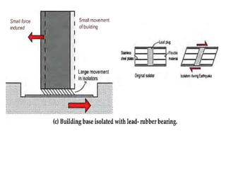 Base isolation and damping | PPTX