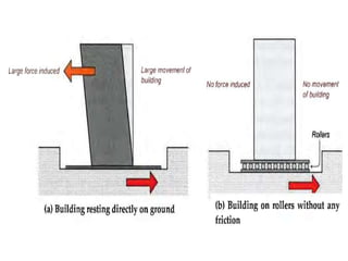 Base isolation and damping | PPTX