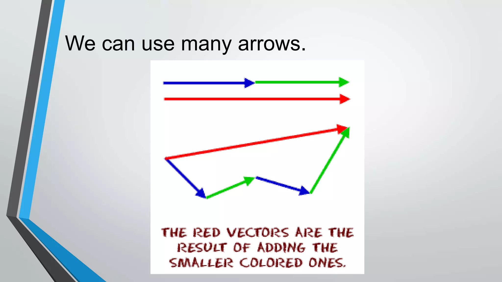 Unit 6, Lesson 3 - Vectors | PPTX