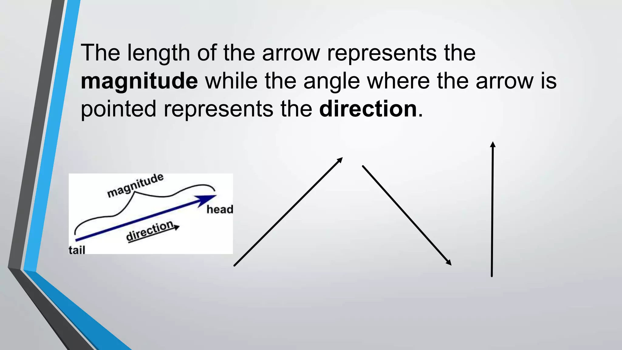 Unit 6, Lesson 3 - Vectors | PPTX