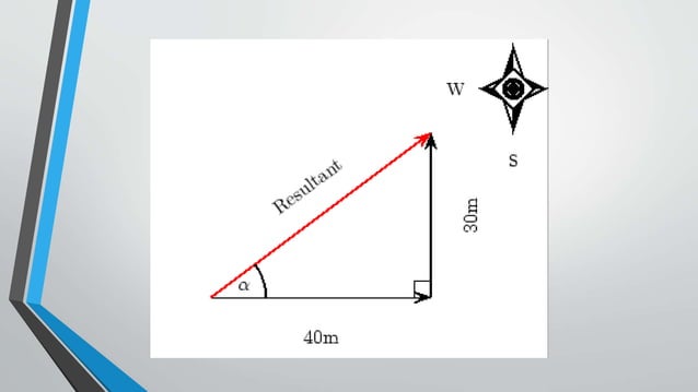 Unit 6, Lesson 3 - Vectors | PPTX | Physics | Science