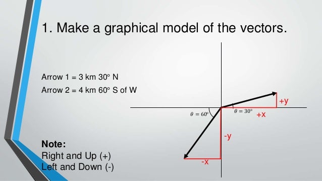 Unit 6, Lesson 3 - Vectors