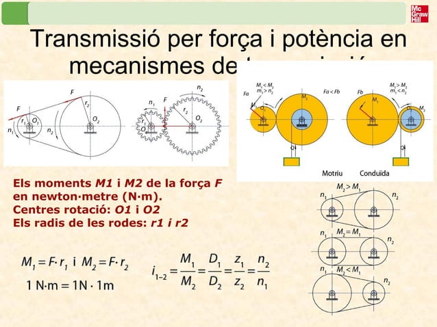 Mecanismes de transmissió | PPT