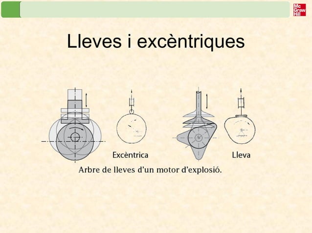 Mecanismes de transmissió | PPT