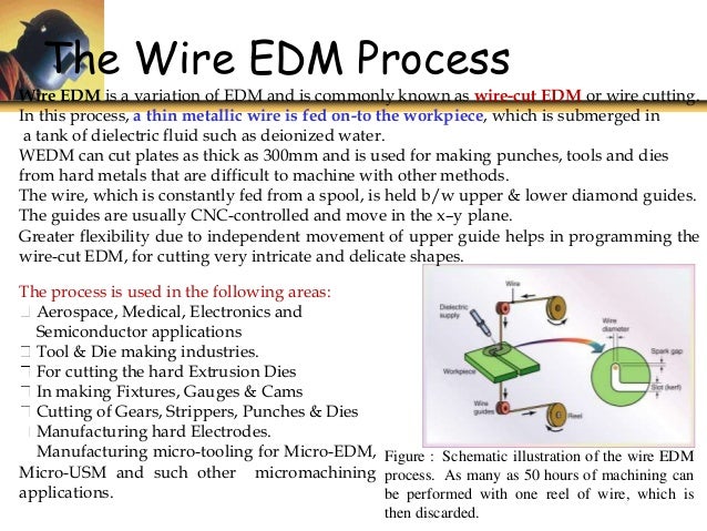 Contoh Program Edm Wire Cut - freewareim