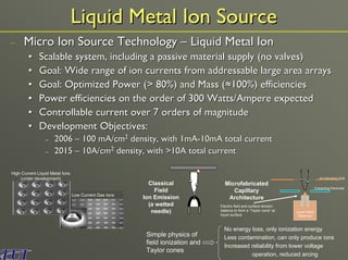 1159 voronka[1] | PPT