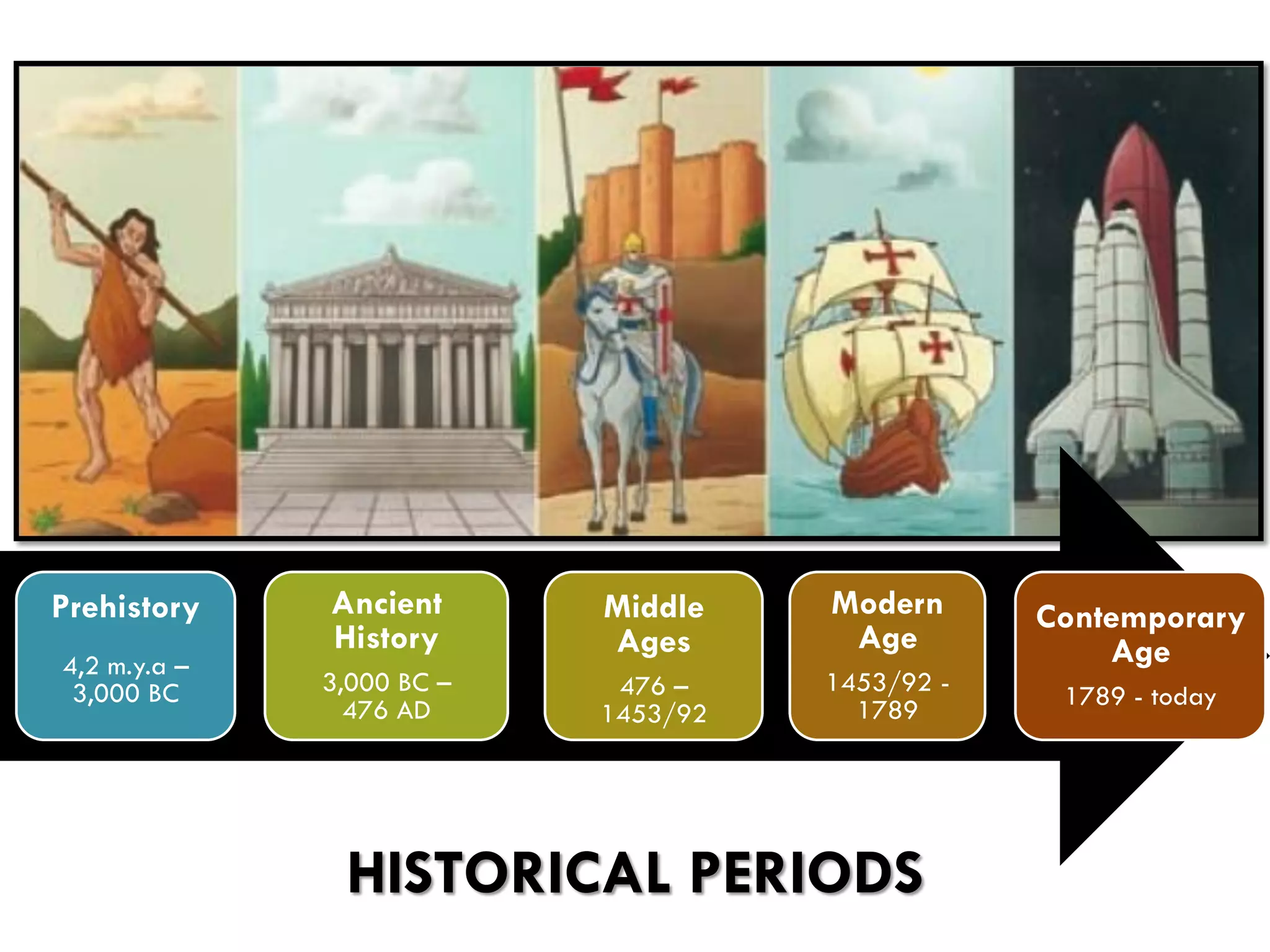 U7. early modern period | PDF