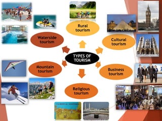 Tertiary Industry