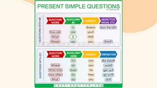 American English File - Unit 7 - Present Simple | PPT