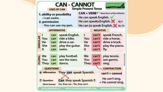 American English File - Unit 7 - Present Simple | PPT