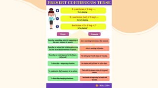 American English File - Unit 7 - Present Simple | PPT