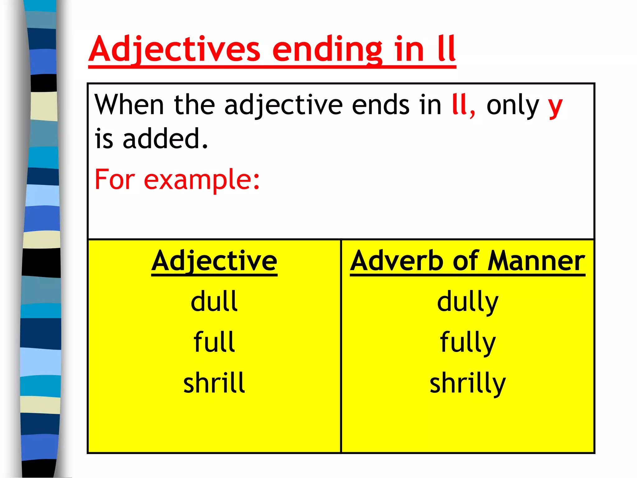 U7 adverb of manner -3 ero - 2b | PPTX