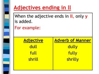 U7 adverb of manner -3 ero - 2b | PPTX