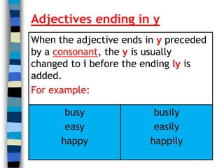 U7 adverb of manner -3 ero - 2b | PPTX