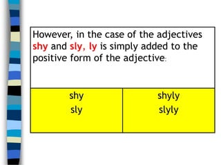 U7 adverb of manner -3 ero - 2b | PPTX