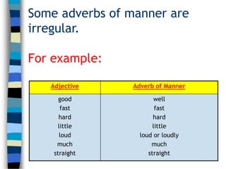U7 adverb of manner -ir -3 ero - 2c | PPTX