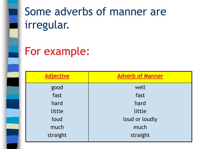 U7 adverb of manner -ir -3 ero - 2c | PPTX