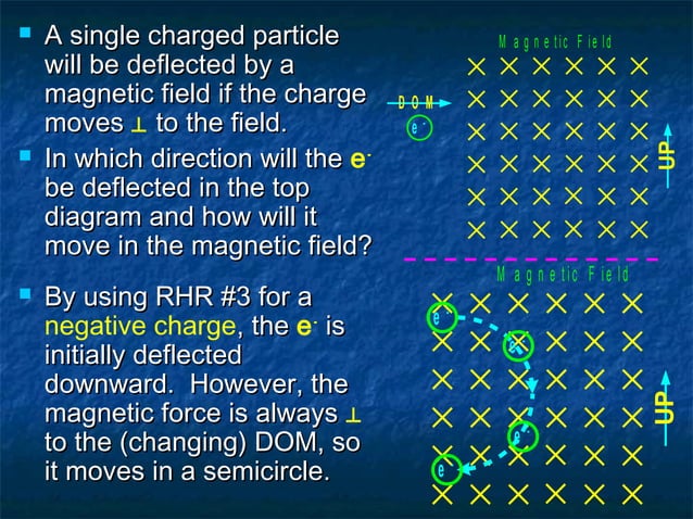 Grade 12, U7 L10-Magnetic & E Fields | PPT