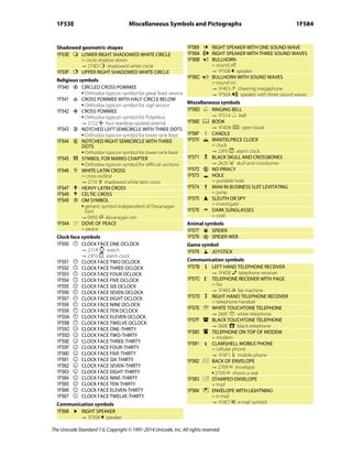 Le 250 nuove Emoticon che saranno introdotte a Luglio 2014 | PDF