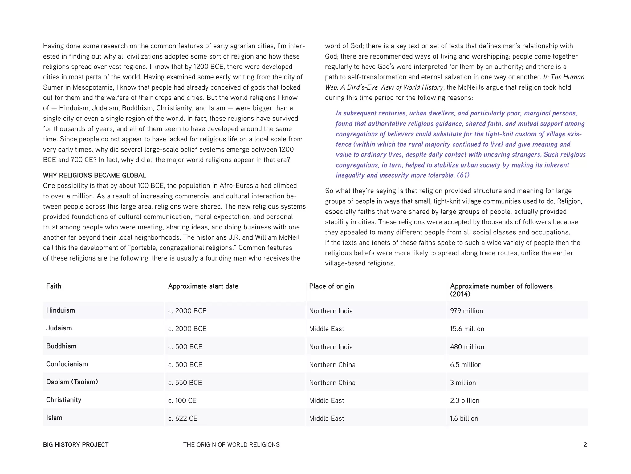 Unit 7: The Origin of World Religions | PDF