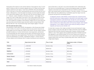 Unit 7: The Origin of World Religions | PDF