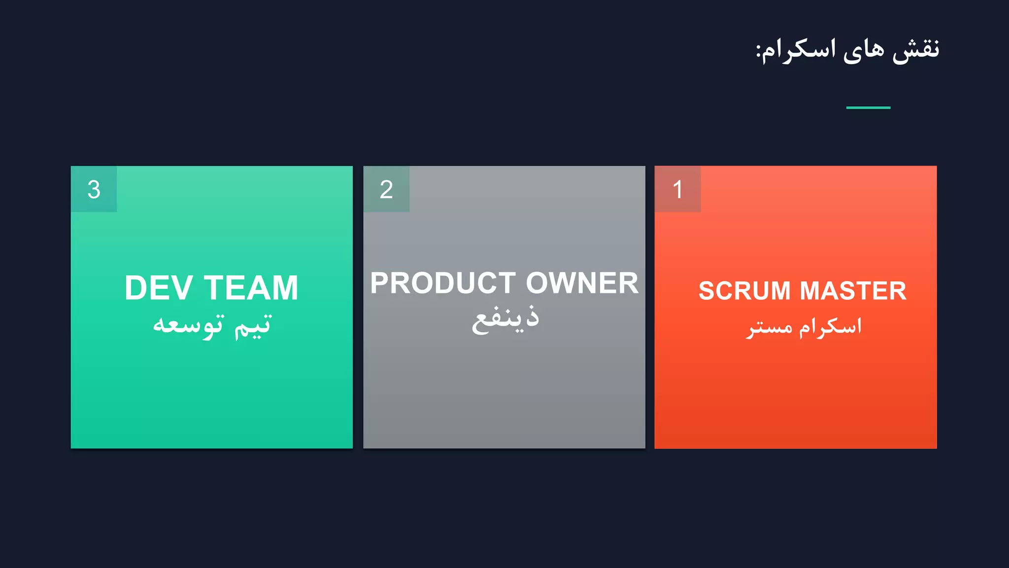 Scrum Presentation | PPTX